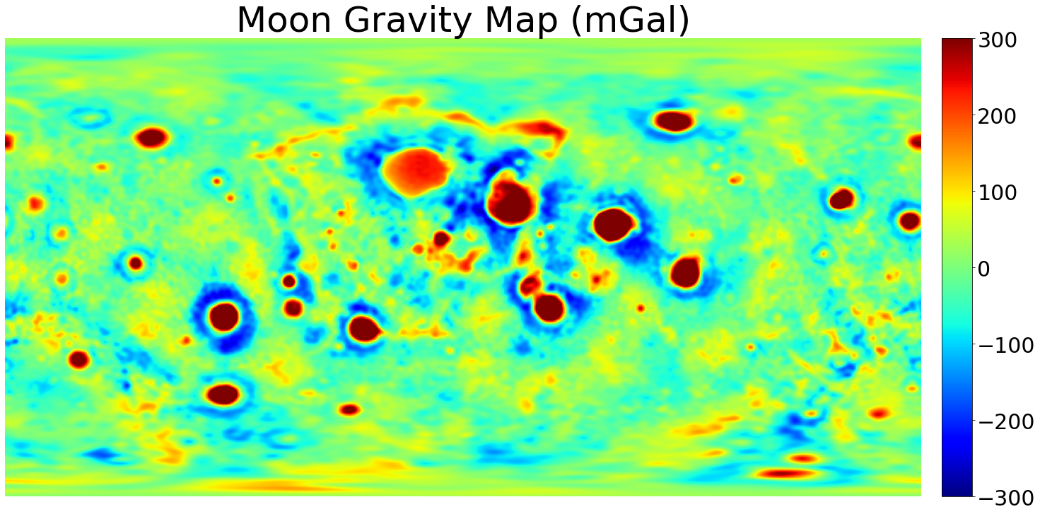 Data Science and Machine Learning Portfolio | Weigang Liang, PhD